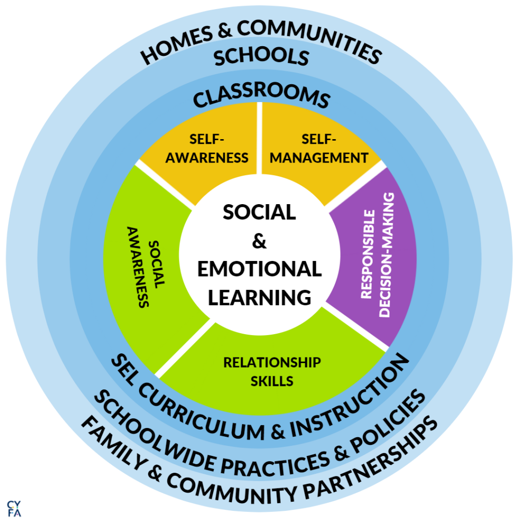 Promoting Empathy through Equitable Resolution – Center for Youth and ...